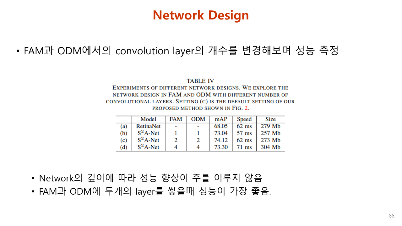 Paper Review. Align Deep Features for Oriented Object Detection@IEEE Transactions on Geoscience ...